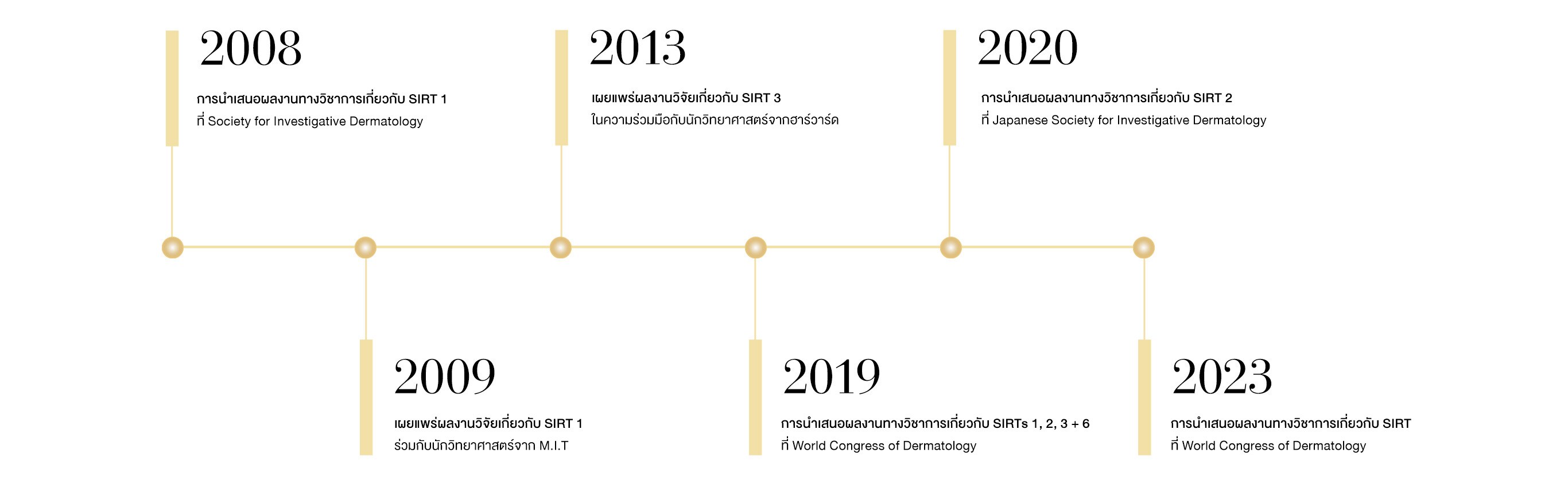 Skin Longevity Research | Age-Reversing Sirtuin Technology | Estée ...